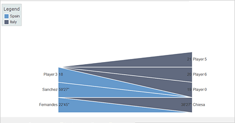 MindFusion.Java Swing Pack 2022.R1