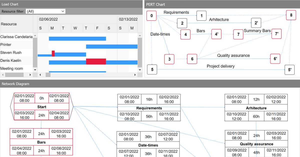 DlhSoft Gantt Chart Hyper Library for HTML5 Standard Edition 5.3.18.1