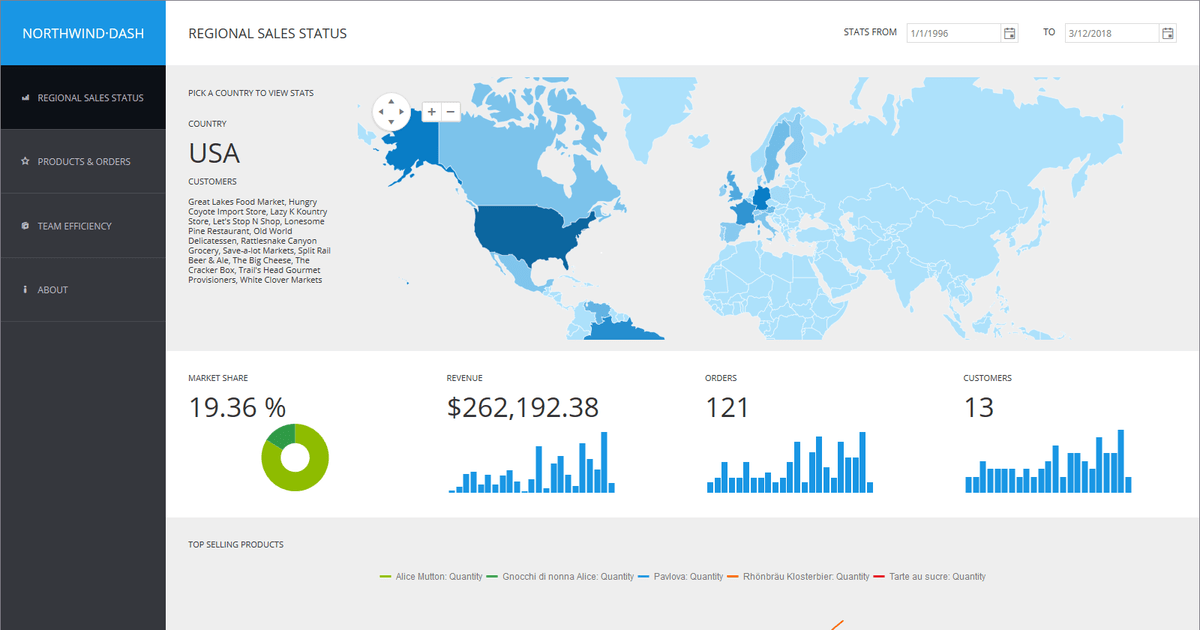 Telerik UI for ASP.NET MVC R1 2022 SP2
