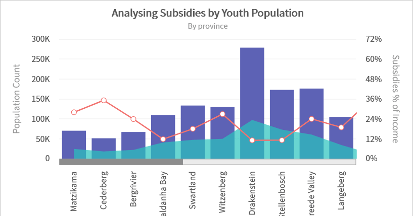 FusionCharts Suite XT adds React Native component