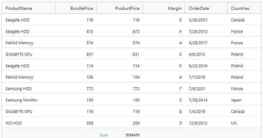Infragistics Ignite Ui For Blazor 221