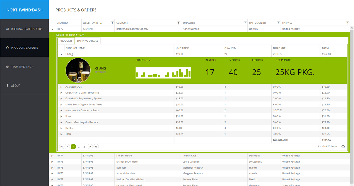 Telerik UI for ASP.NET Core R2 2022 SP1