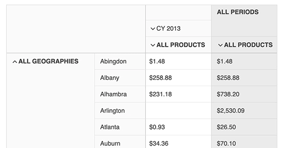 KendoReact R2 2022 SP1 (v5.4.0)