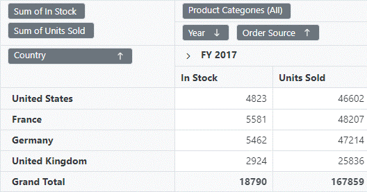Syncfusion Essential Studio for JavaScript 2022 Volume 2