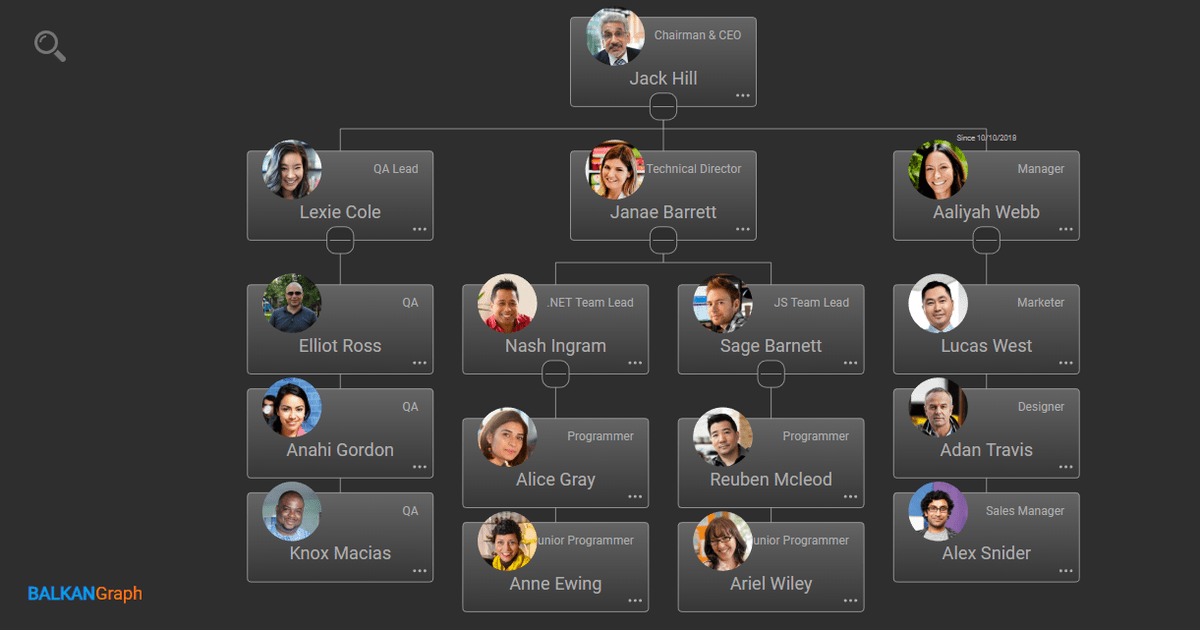 OrgChart JS - July 2022 release
