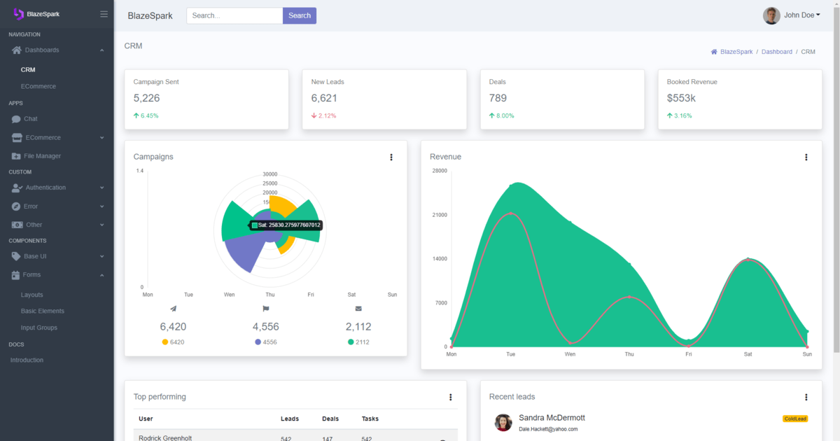 Blazorise Blog - Handle Select with primitive and complex types