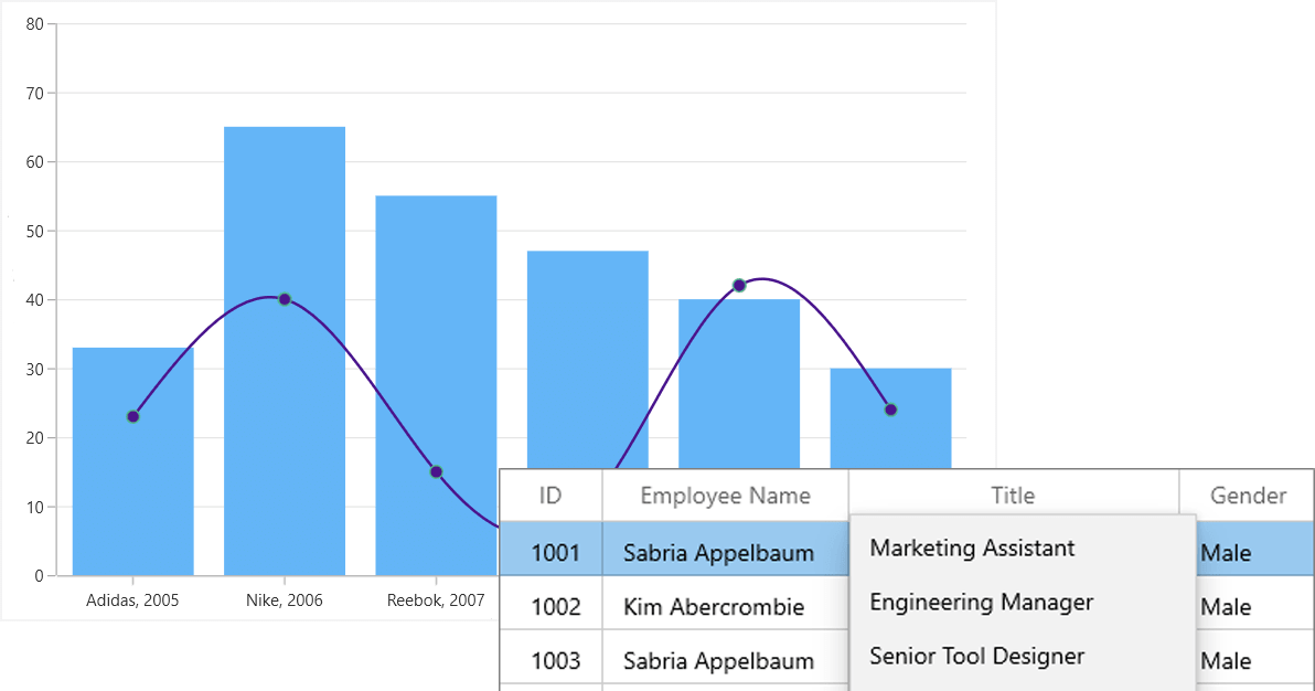 Syncfusion Essential Studio for WinUI 2022 Volume 2 SP1
