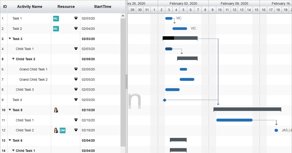 RadiantQ jQuery Gantt V9.0