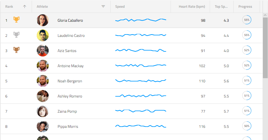 Infragistics Blog Whats New In Ignite Ui For Angular V141