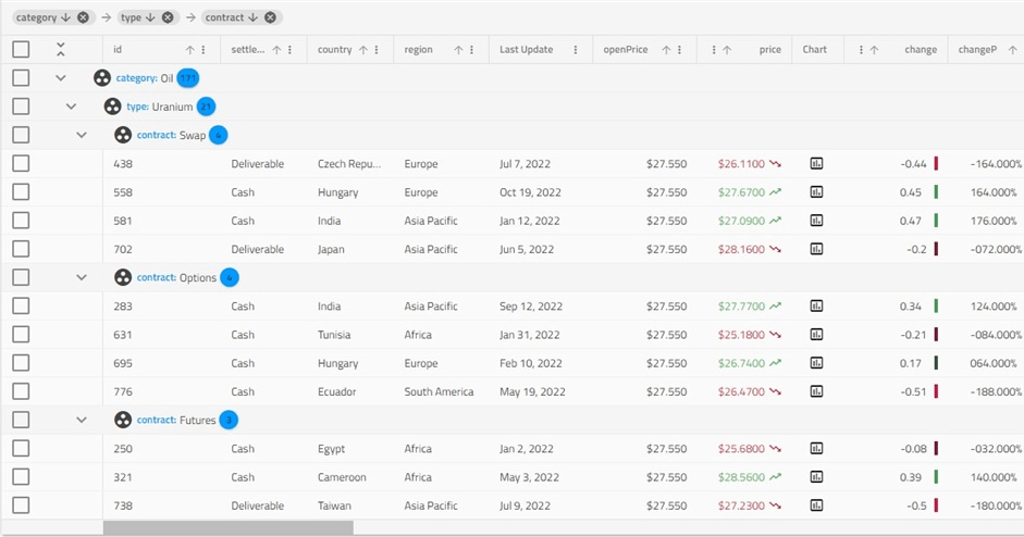 Infragistics Ignite UI 22.2