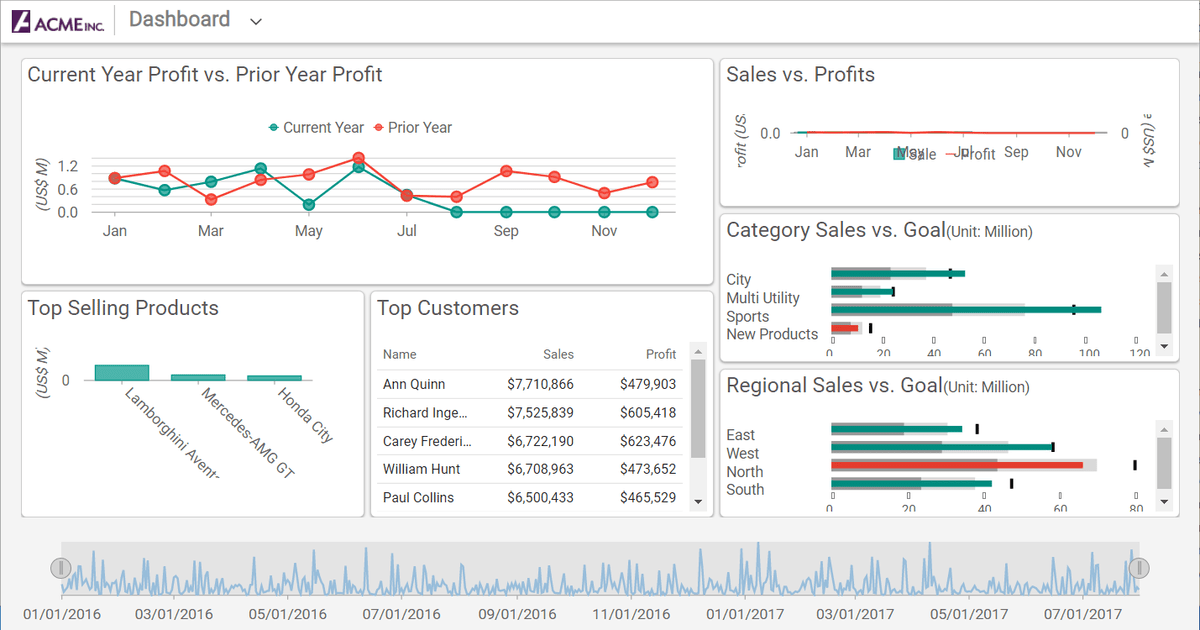 ComponentOne Studio ASP.NET MVC 2022 v3