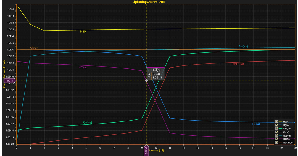 LightningChart .NET v10.4.1