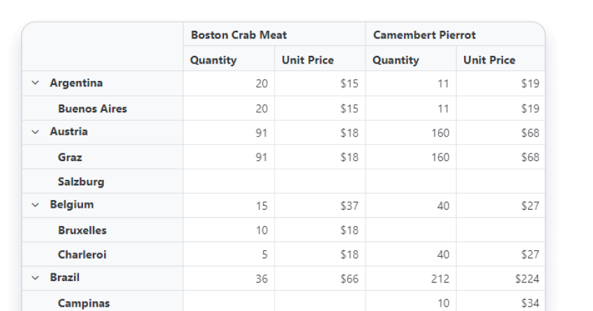 Syncfusion Essential Studio for Blazor 2023 Volume 1