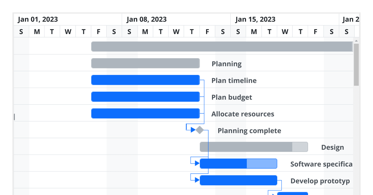 Syncfusion Essential Studio for Blazor 2023 Volume 1 SP1