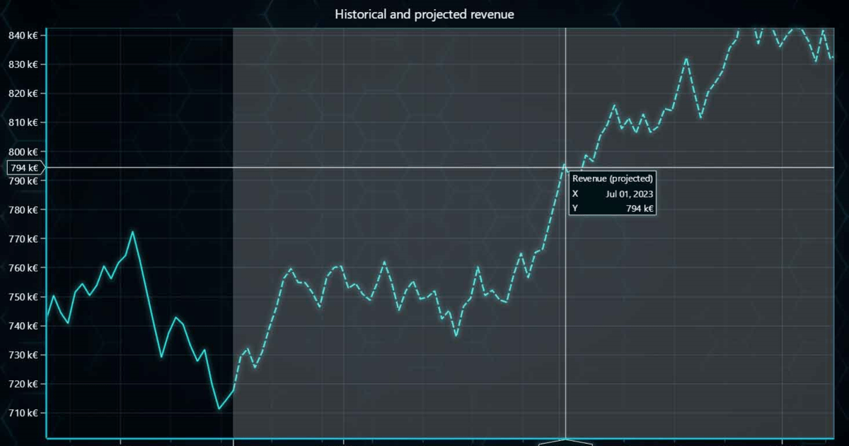 LightningChart JS v4.1.0