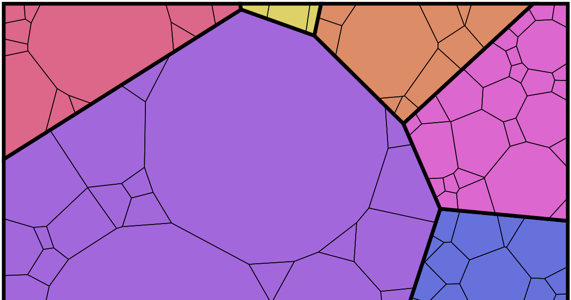 amCharts 5: Charts v5.4.0