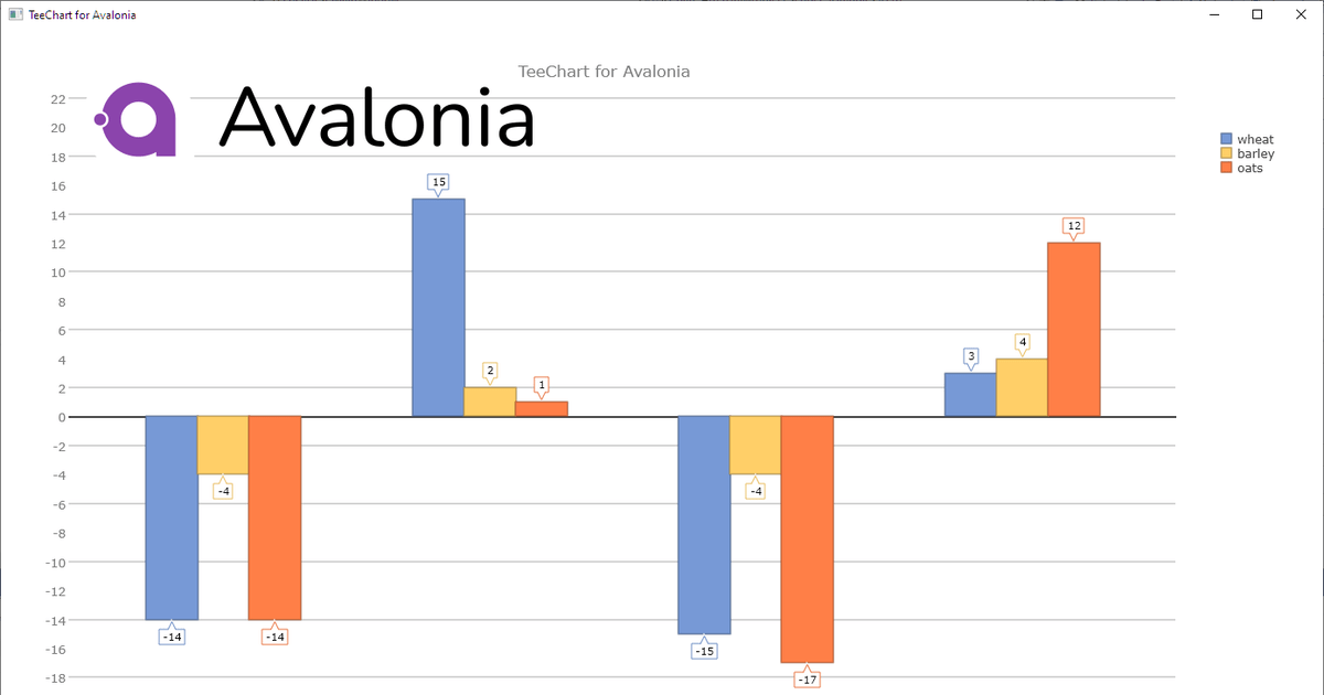 TeeChart .NET for Avalonia 2023