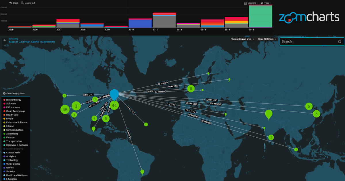 ZoomCharts JavaScript Charts Library 1.20.2