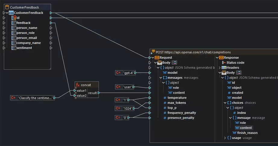 Altova MapForce updated