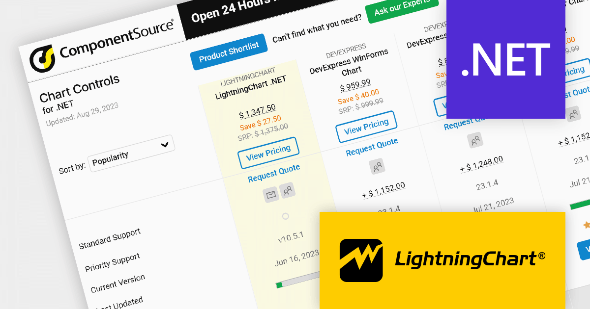 La Comparaison Des Graphiques Net Est Désormais Possible Avec Lightningchart