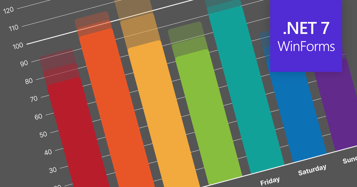 Animating Charts using .NET 7 WinForms