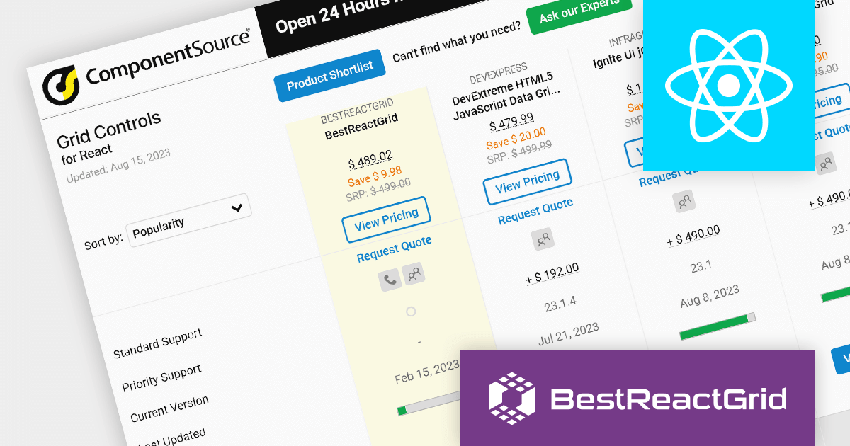 BestReactGrid Added to React Grids Comparison
