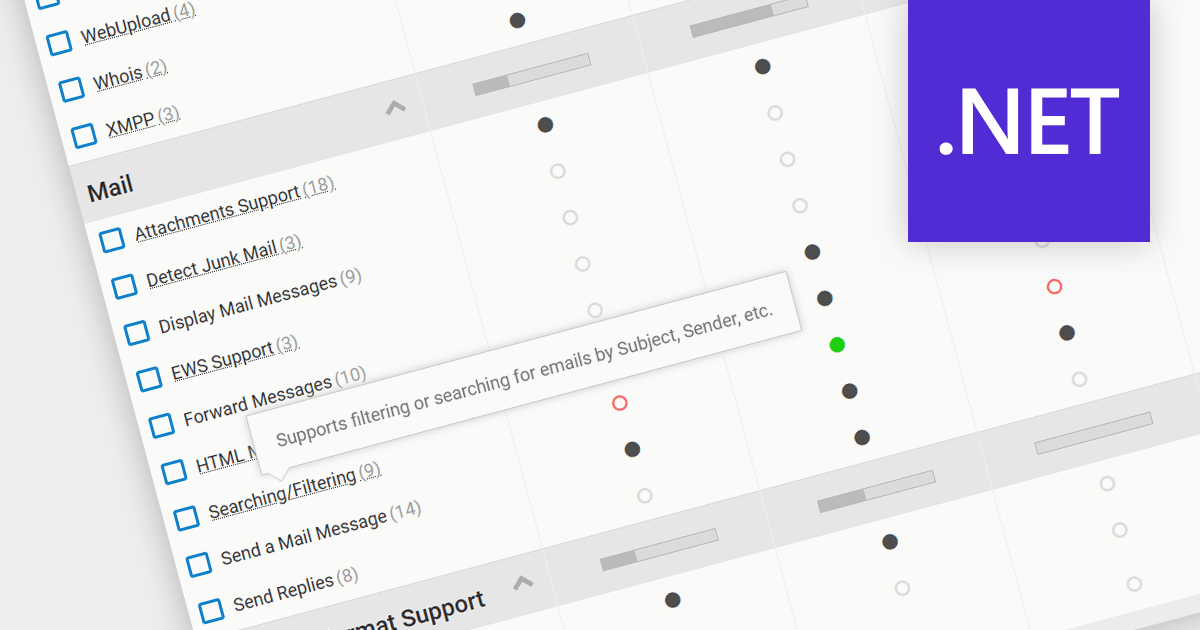 Introducing our new .NET Comms & Messaging Comparison