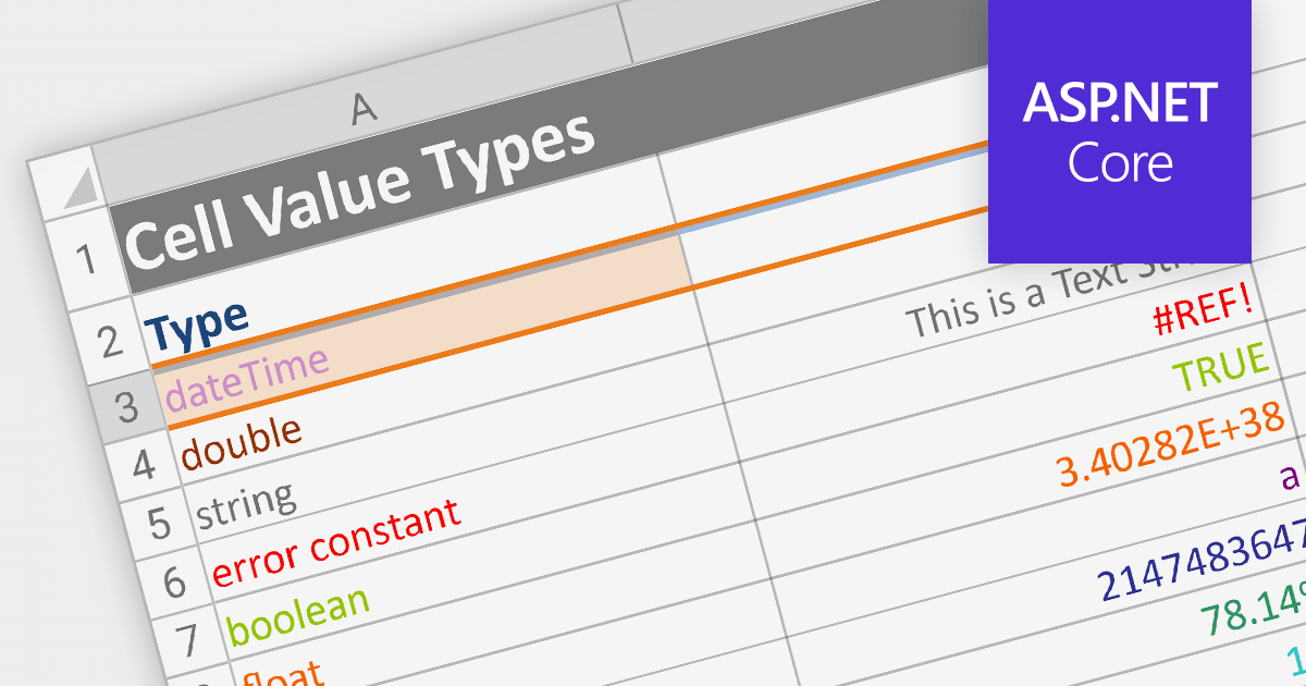 Leveraging Cell Types in ASP.NET Core