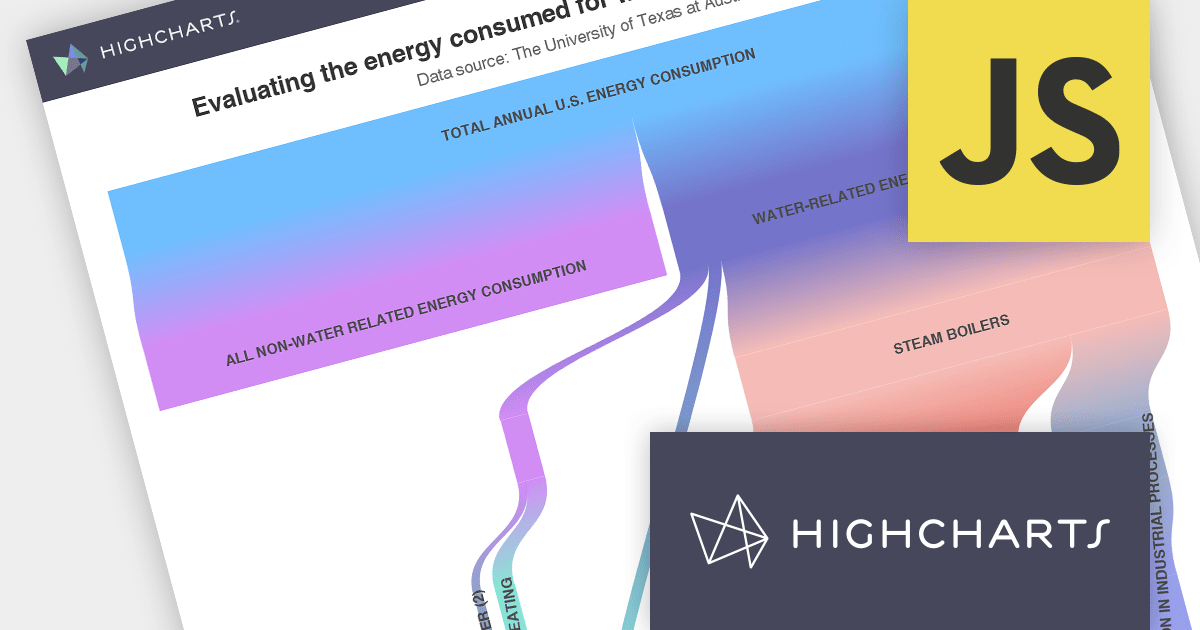 Create Vertical Sankey Charts with Ease