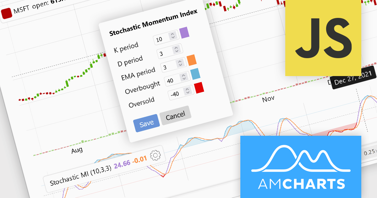 Enhance Stock Analysis with the SMI Indicator