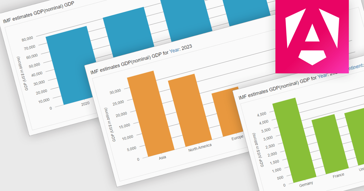Explore Hierarchical Data in Angular Charts