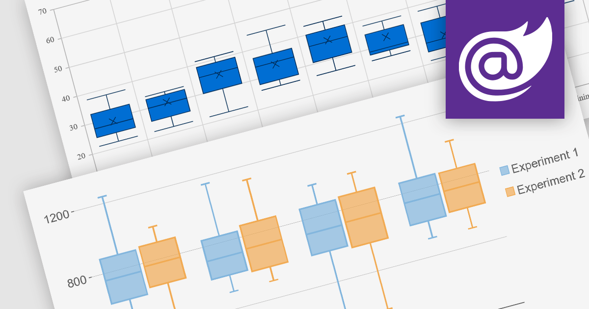 Visualize The Distribution Of A Dataset