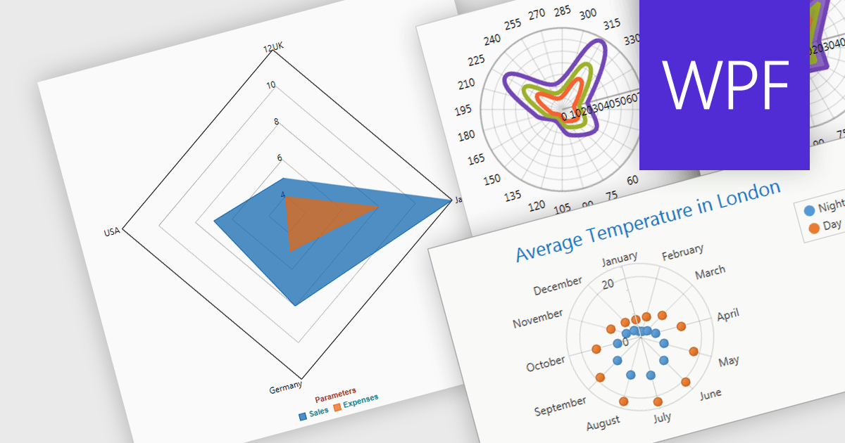 Uncover Patterns with Circular Visualizations