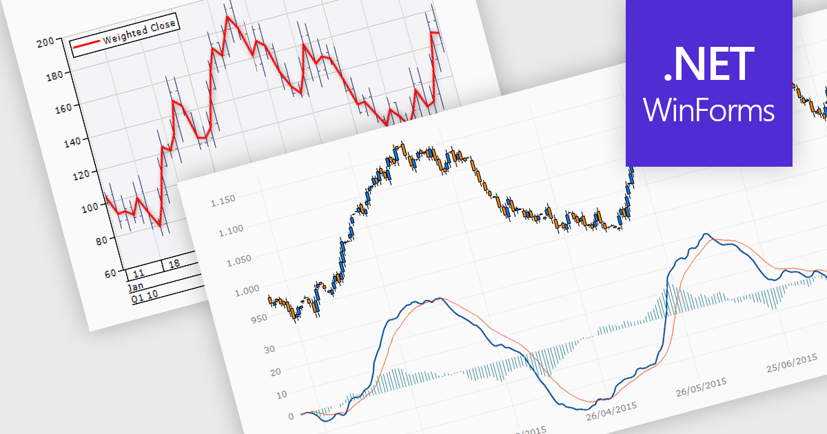 Illustrate and Predict Trends in Chart Data