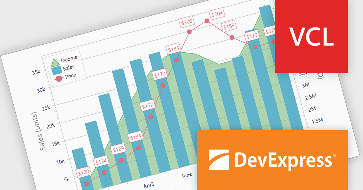 Plot Diverse Data on a Single Multi-Axis Chart