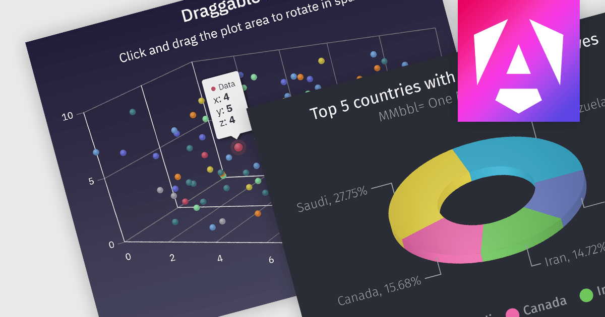 Visualize Complex Data with Engaging 3D Charts