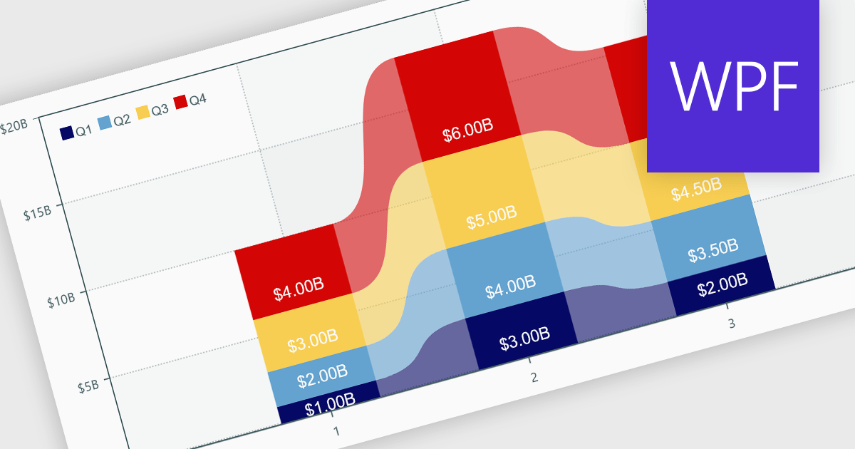 Enhance Report Clarity with Interactive Charts