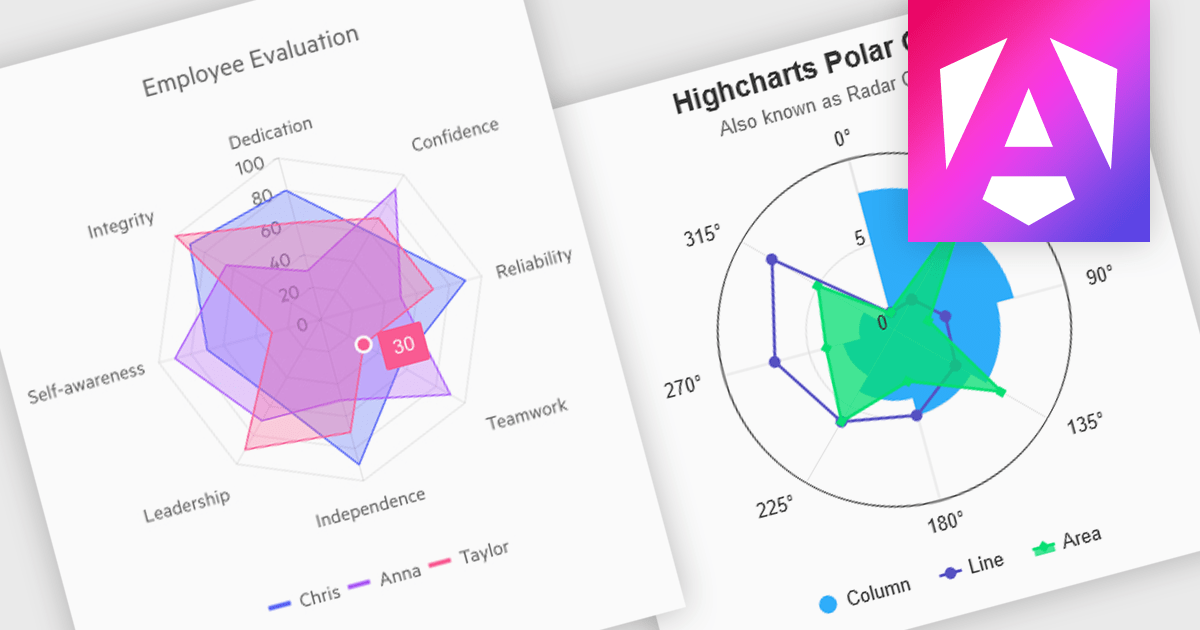 Visualize Multidimensional Data with Radar Charts
