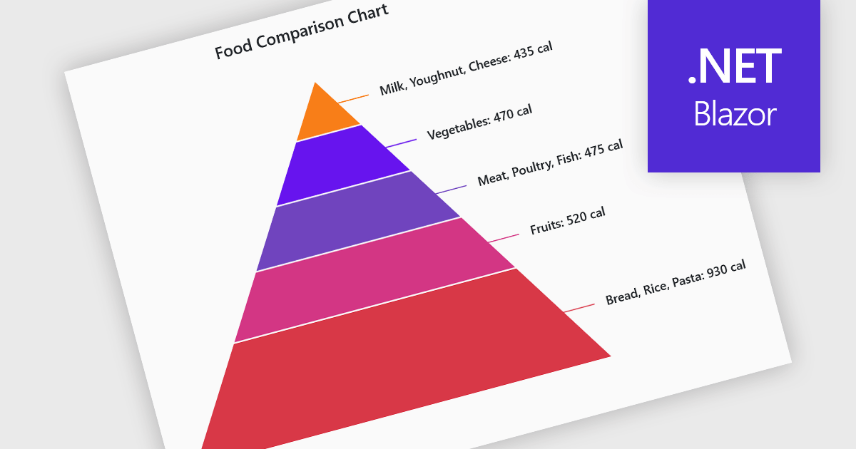 Easily Visualize Hierarchies and Proportions Easily Visualize Hierarchies and Proportions