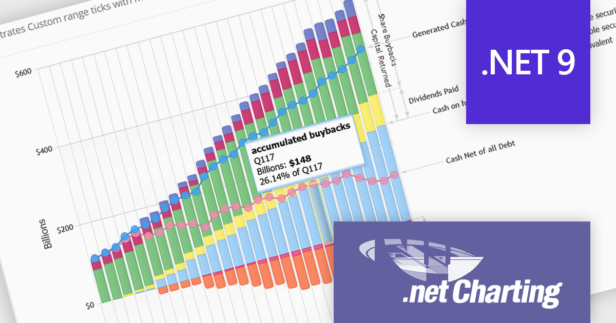 用高级图表增强 .NET 9 应用程序