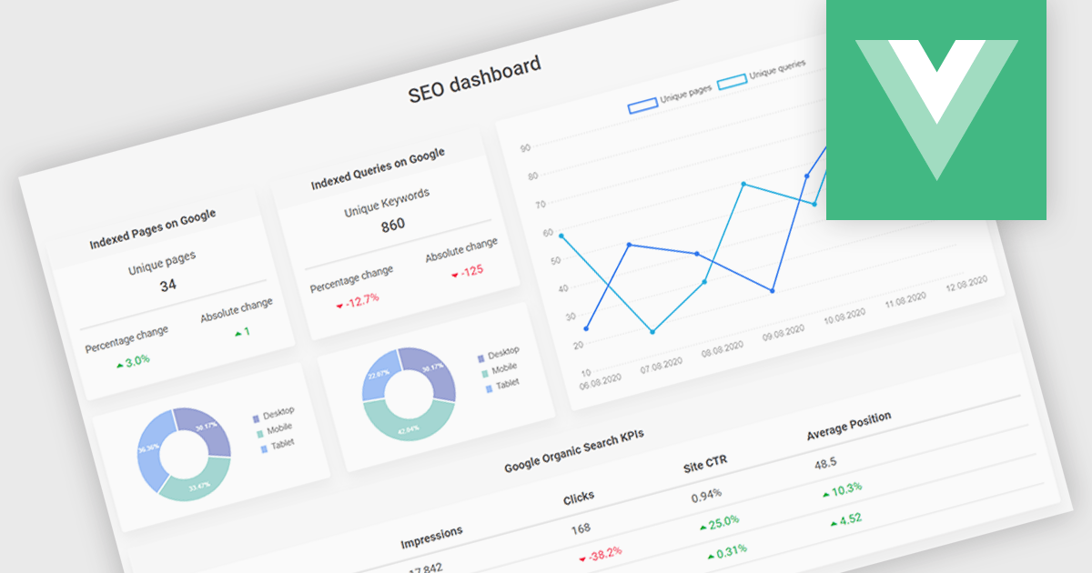Enhance Dashboards with Responsive Charts