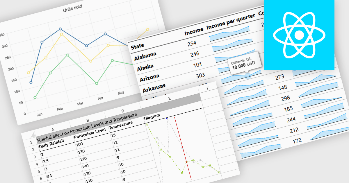 Simplify Analytics with Compact Sparkline Charts