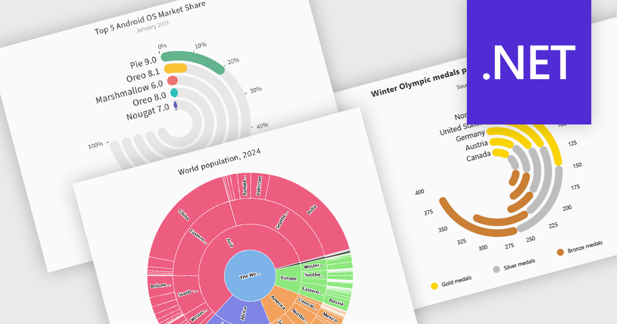 Enhance Data Visualization in .NET with Radial Charts