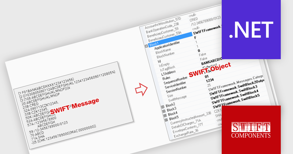 Integrate SWIFT Financial Messages with Ease
