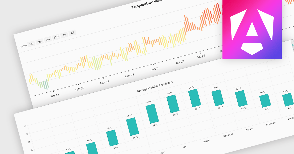 Visually Compare Variations Across Data Points