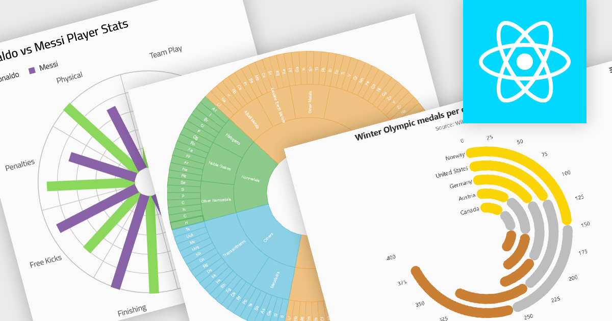 Visualize Data in a Space-Efficient Way Visualize Data in a Space-Efficient Way