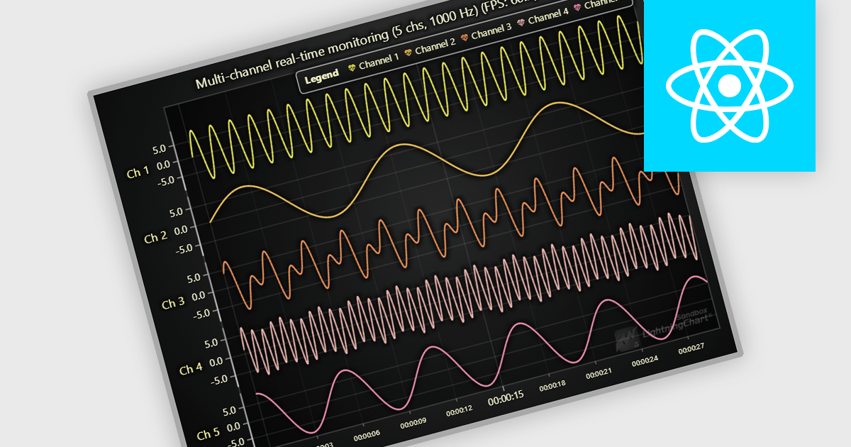 Access Live Chart Data Through JavaScript APIs Access Live Chart Data Through JavaScript APIs