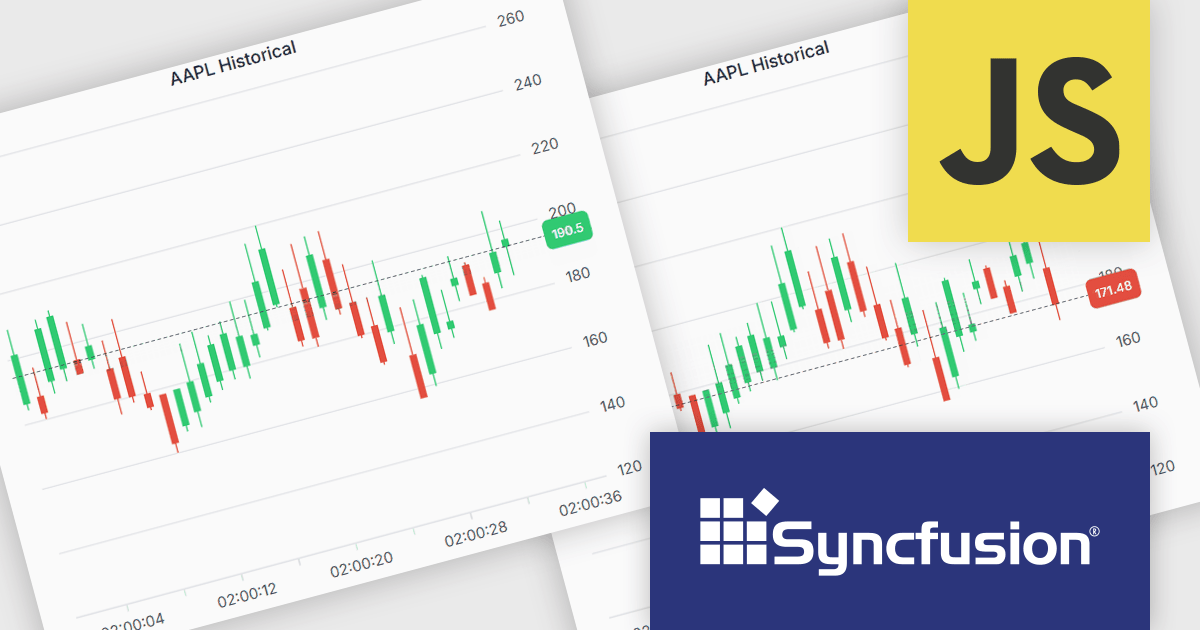 Add Chart Context with Endpoint Indicators