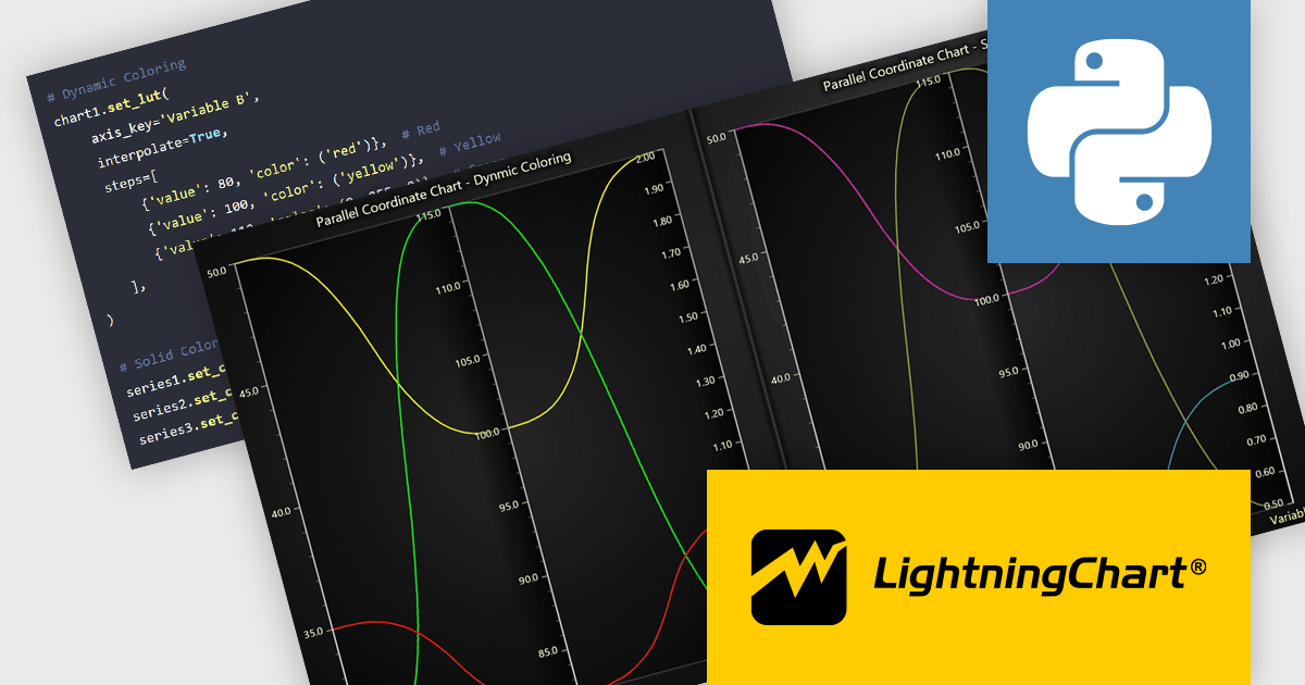 Analyze Multivariate Data via Python Dashboards