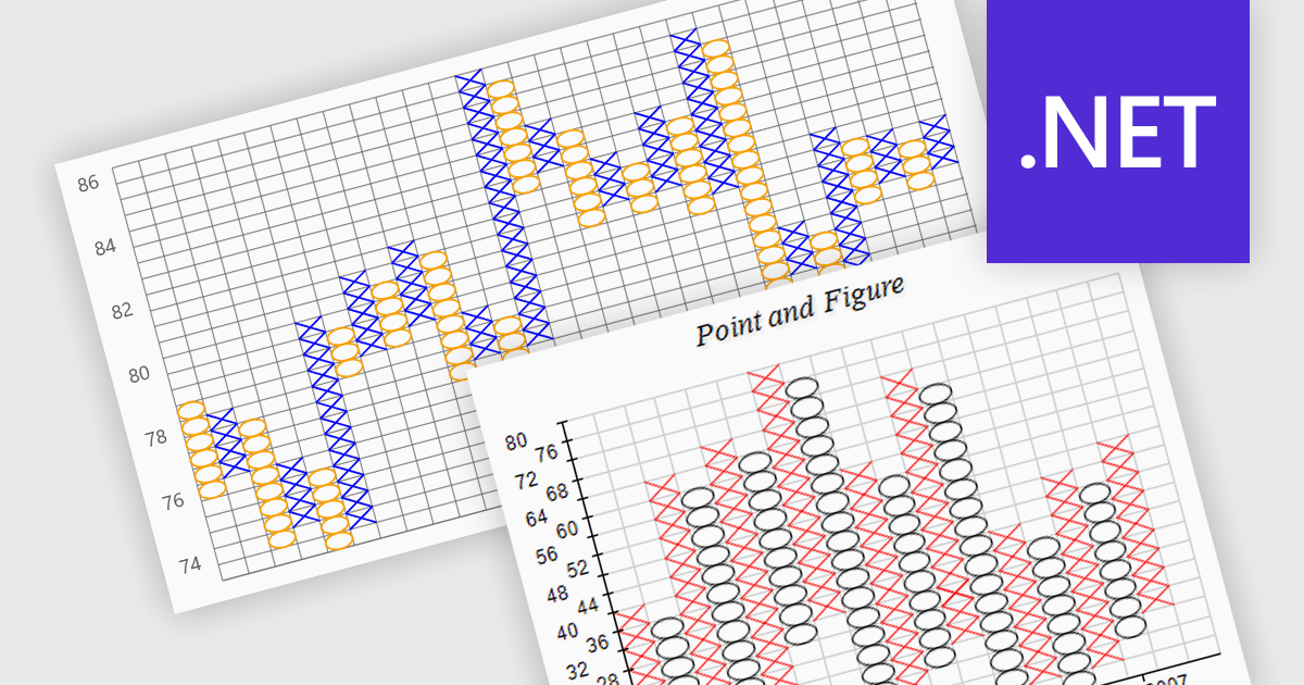 Integrate P&F Charts in your Financial .NET Apps